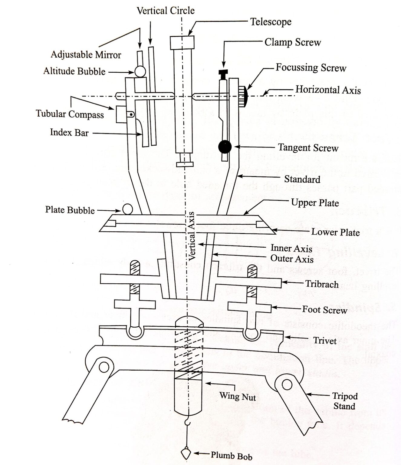 Master Theodolite Surveying: Your Precision Guide 2025