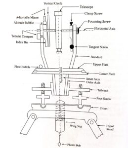 Master Theodolite Surveying: Your Precision Guide 2025