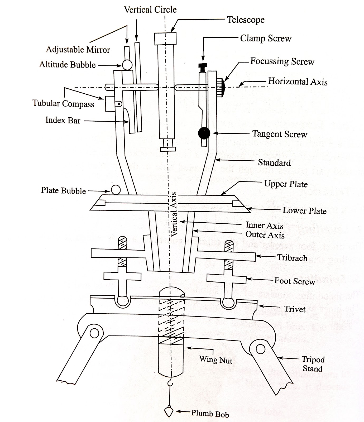 Master Theodolite Surveying: Your Precision Guide 2025